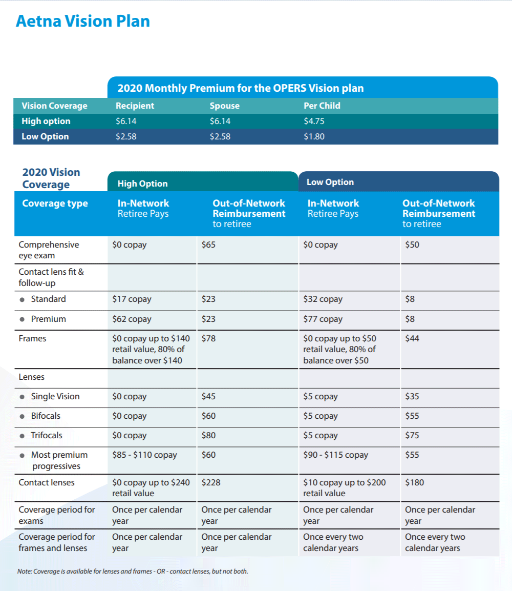OPERS Health Care Vision Plan OPERS Health Care Vision Plan